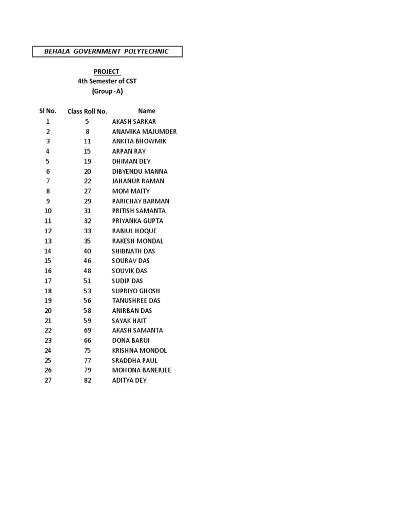 4th Semester CST Project List | PDF