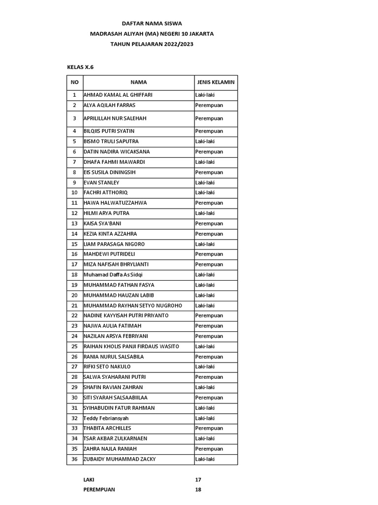 Daftar Nama Siswa Kelas X, Xi, Dan Xii 2022-2023 | PDF