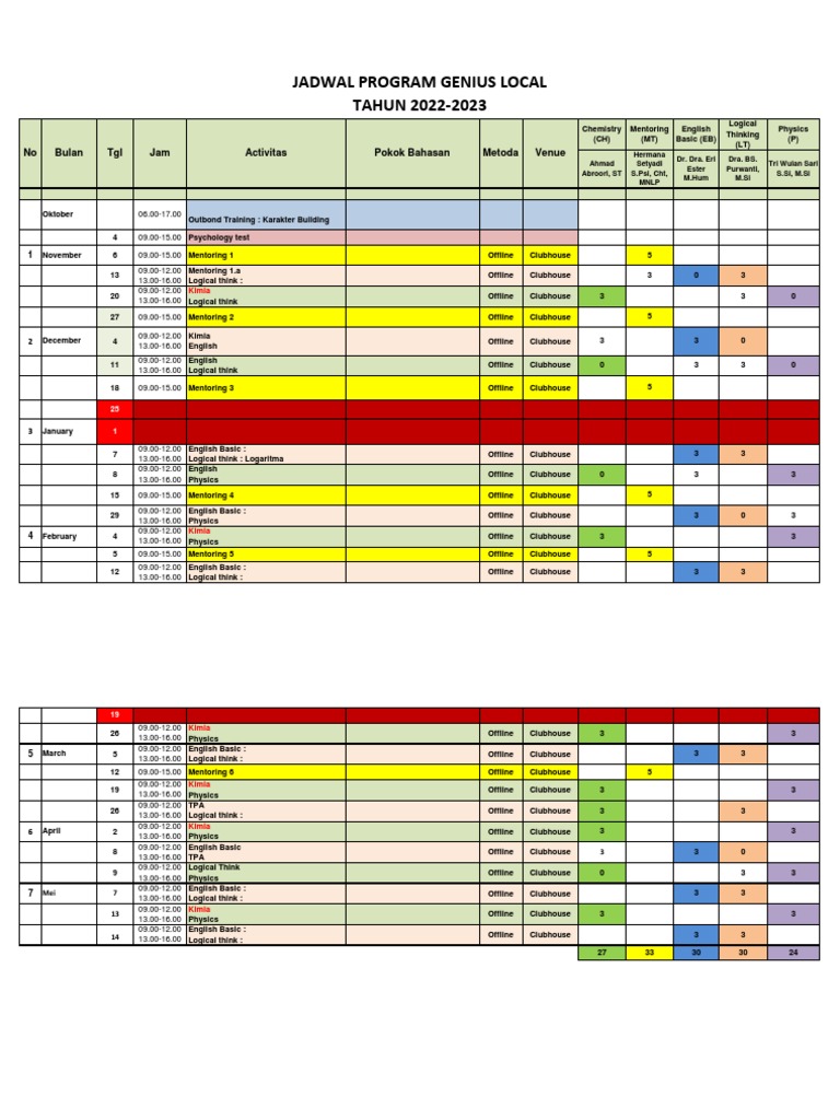 22-11 Jadwal Mentoring Genilo Batch 4 Rev1 | PDF | Physical Sciences