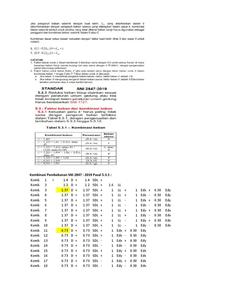 Kombinasi Pembebanan SNI 2847: 2019 Pasal 5.3.1 | PDF