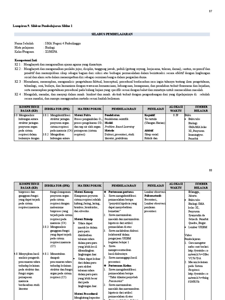 Lamp 9 PTK Silabus Siklus 1 - Taufan 2020 | PDF