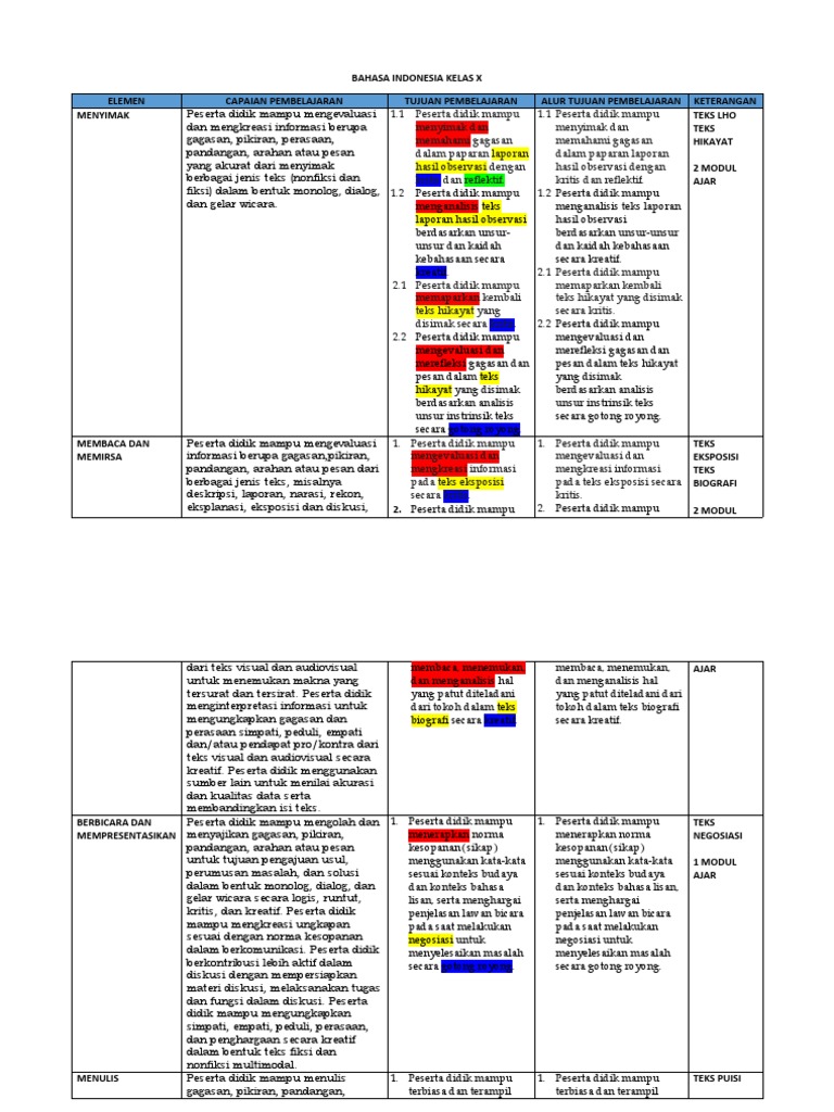 CP, TP, Atp Bahasa Indonesia Kelas X | PDF