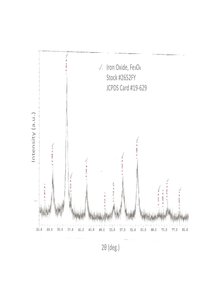 JCPDS 19-0629 | PDF