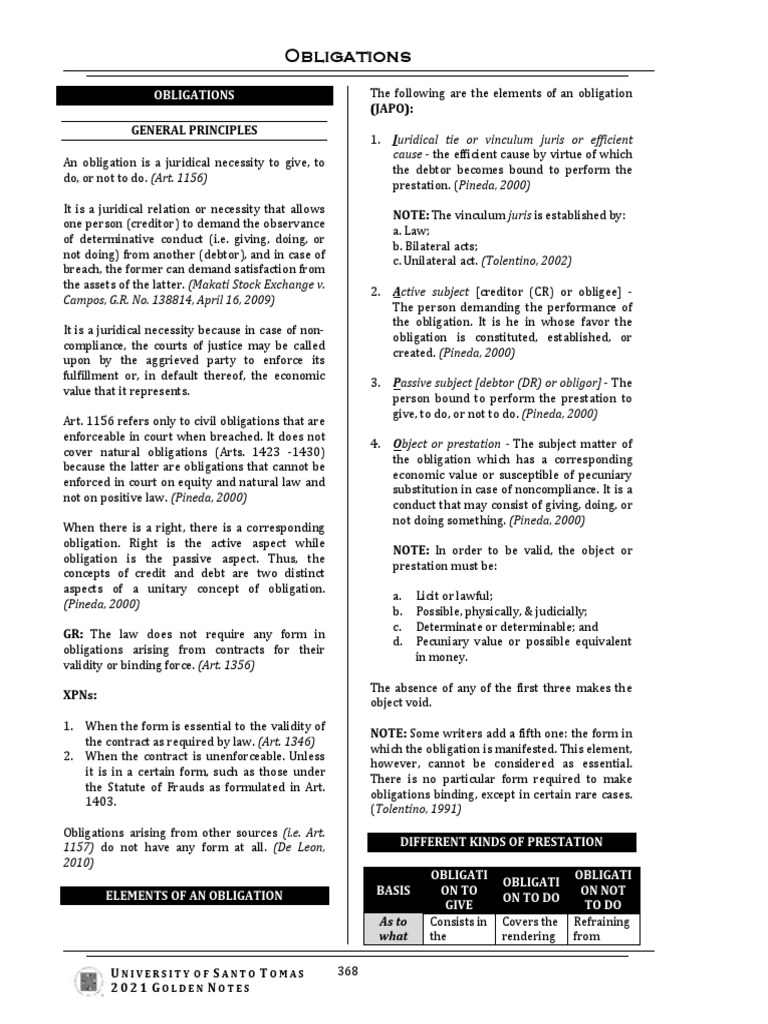 Oblicon Golden Notes 2021 | PDF | Legal Liability | Law Of Obligations