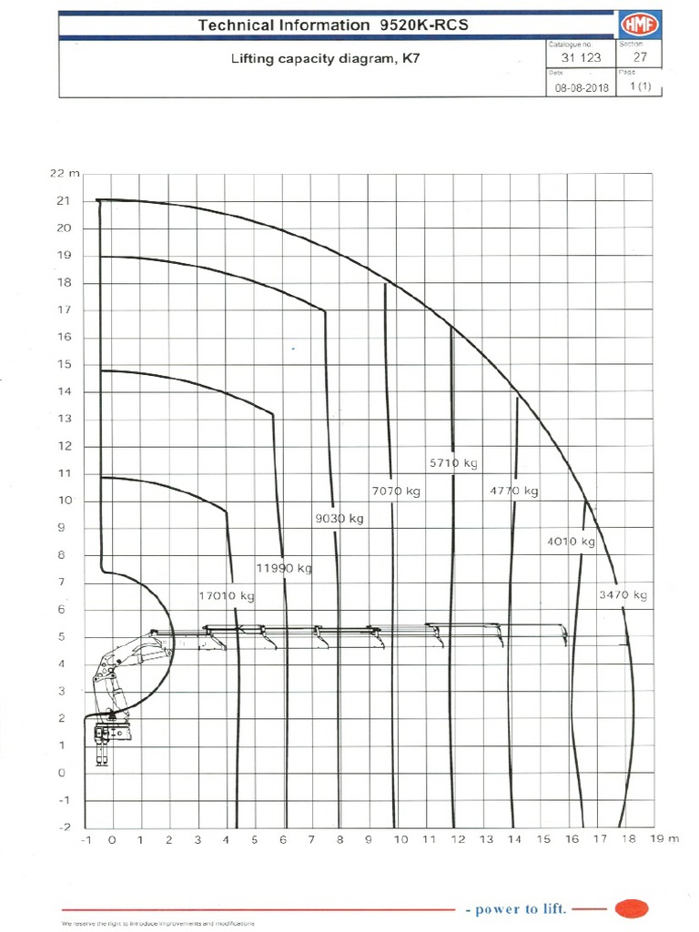 HMF 9520 | PDF