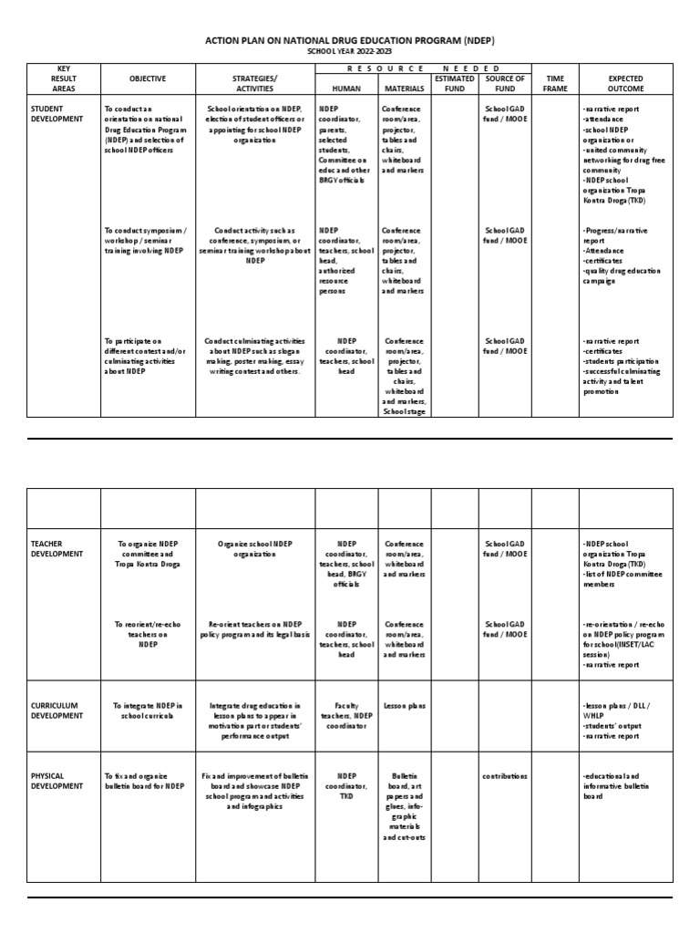 School Drug Education Plan | PDF