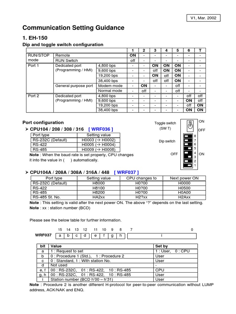 Hitach Programming Cable | PDF | Telecommunications ...