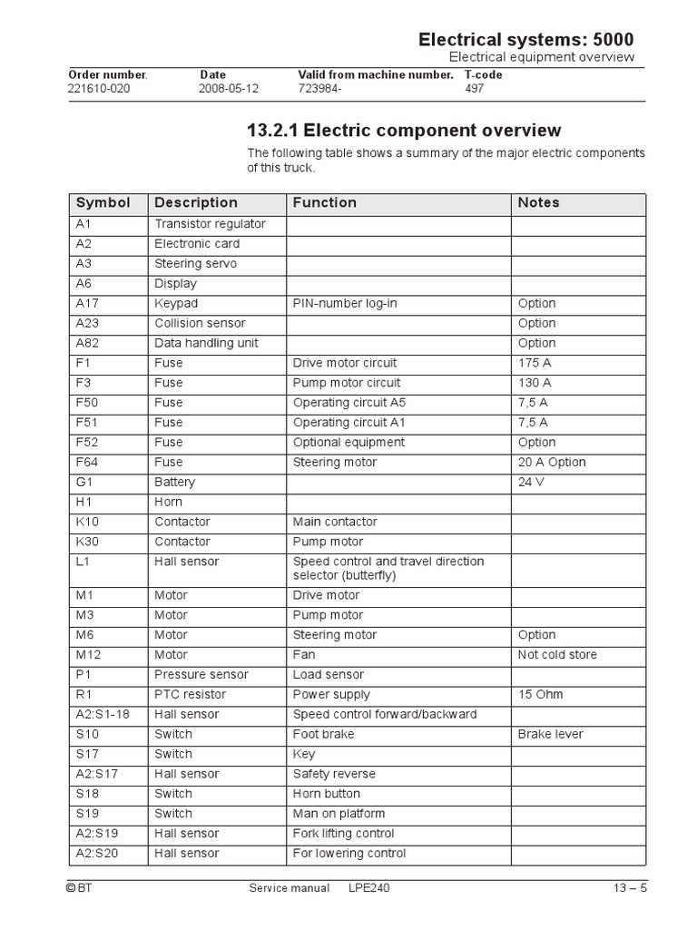 Koblingskjema | Download Free PDF | Switch | Electric Motor