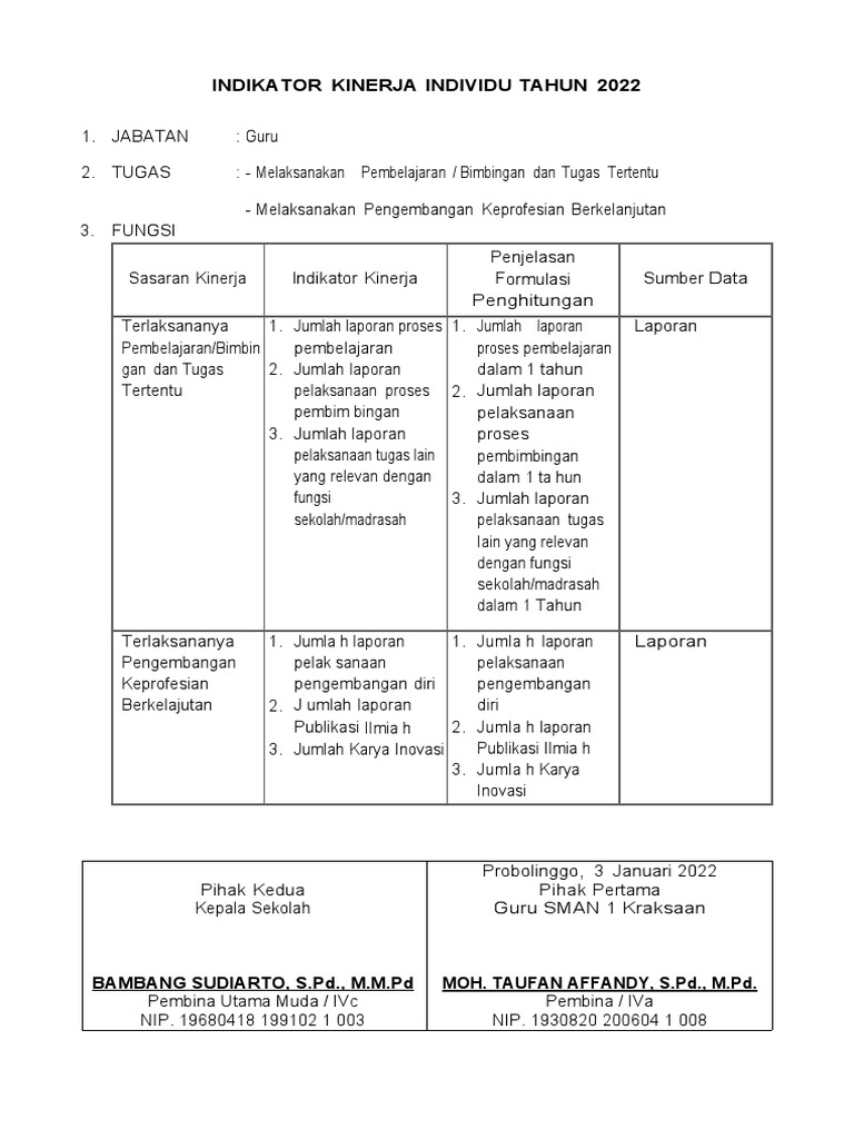 Indikator Kinerja Individu SKP Tahun 2022 | PDF