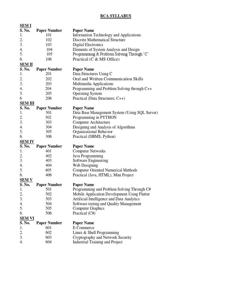 Ug-Bca Latest | PDF | Software Testing | Data Compression