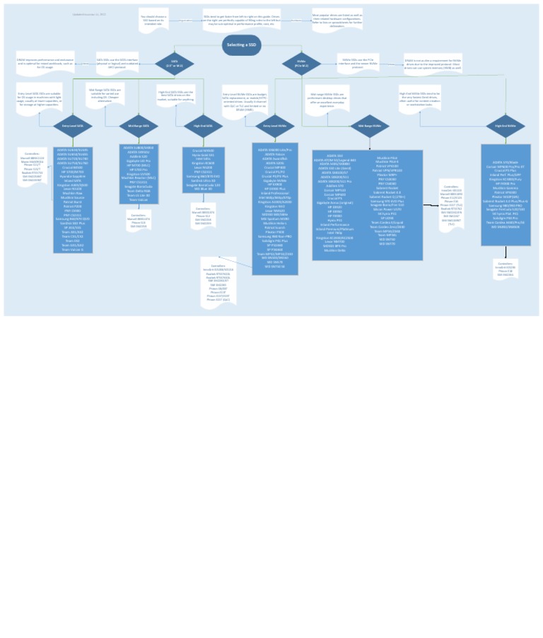 SSD GUI | PDF | Solid State Drive | Computer Data Storage