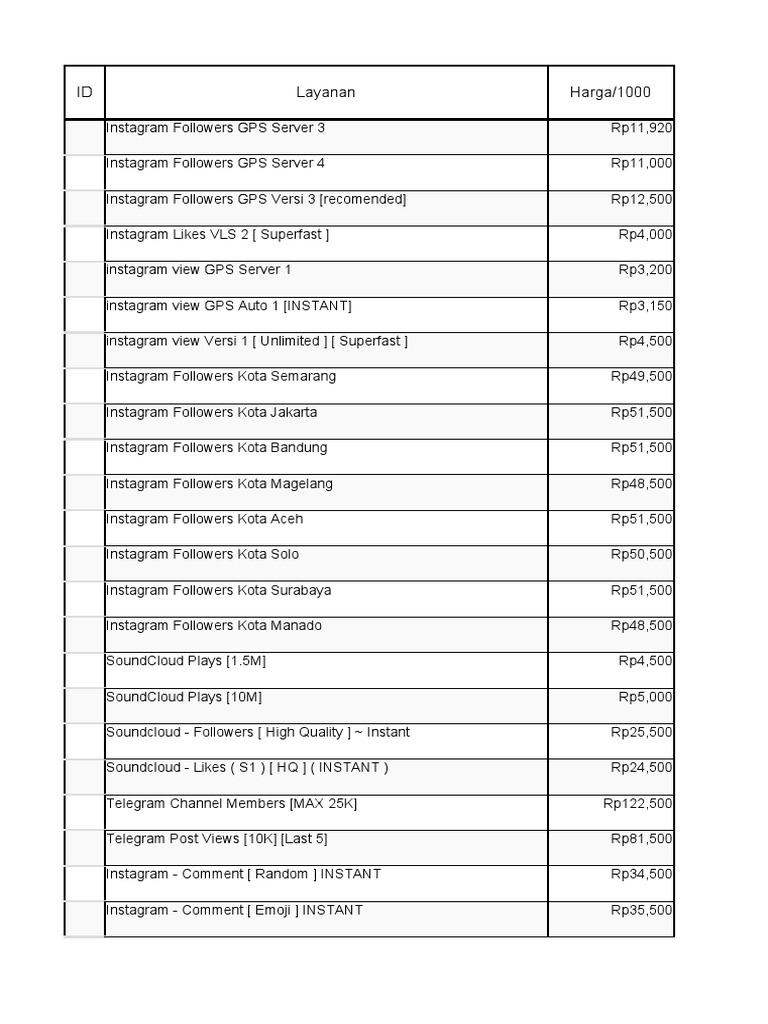 Price List for Social Media Marketing Services in Indonesian Rupiah (Rp ...