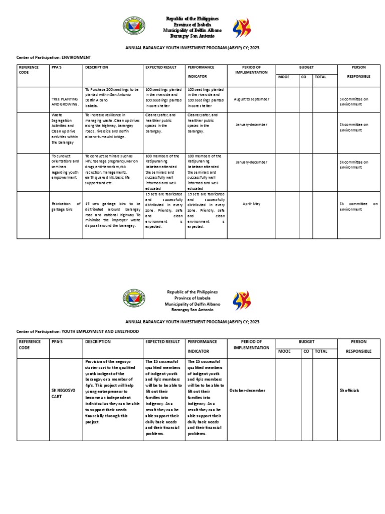 Abyip 2023 | PDF | Health Sciences