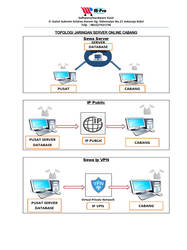 Penawaran Skema Jaringan Server Dan Cabang | PDF