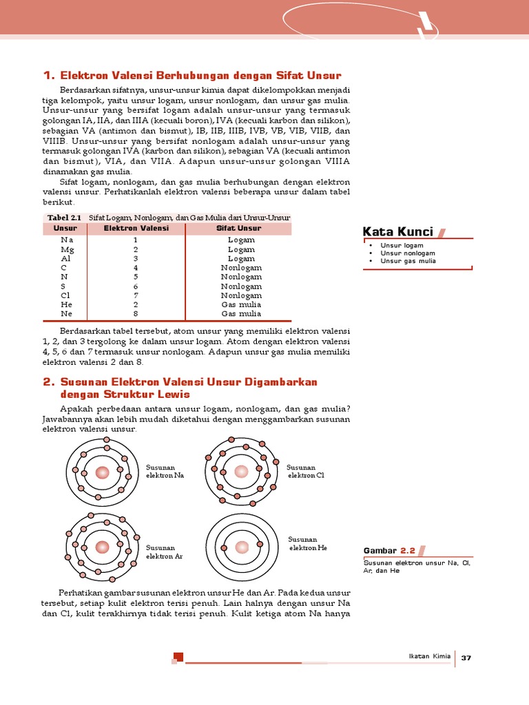 Elektron Valensi dan Sifat Unsur Kimia | PDF