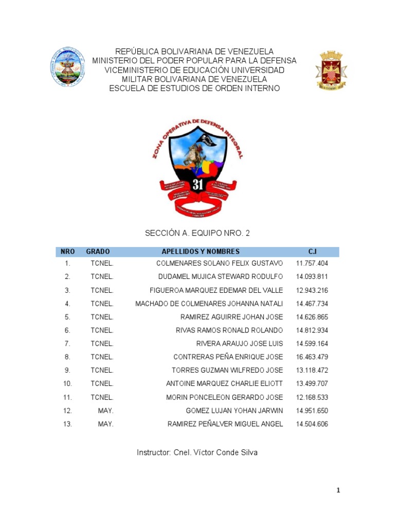 Principales Caracterã - Sticas de La Batalla Zodi | PDF