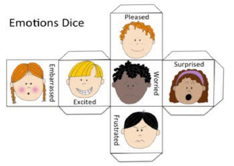 Emotions Dice | PDF