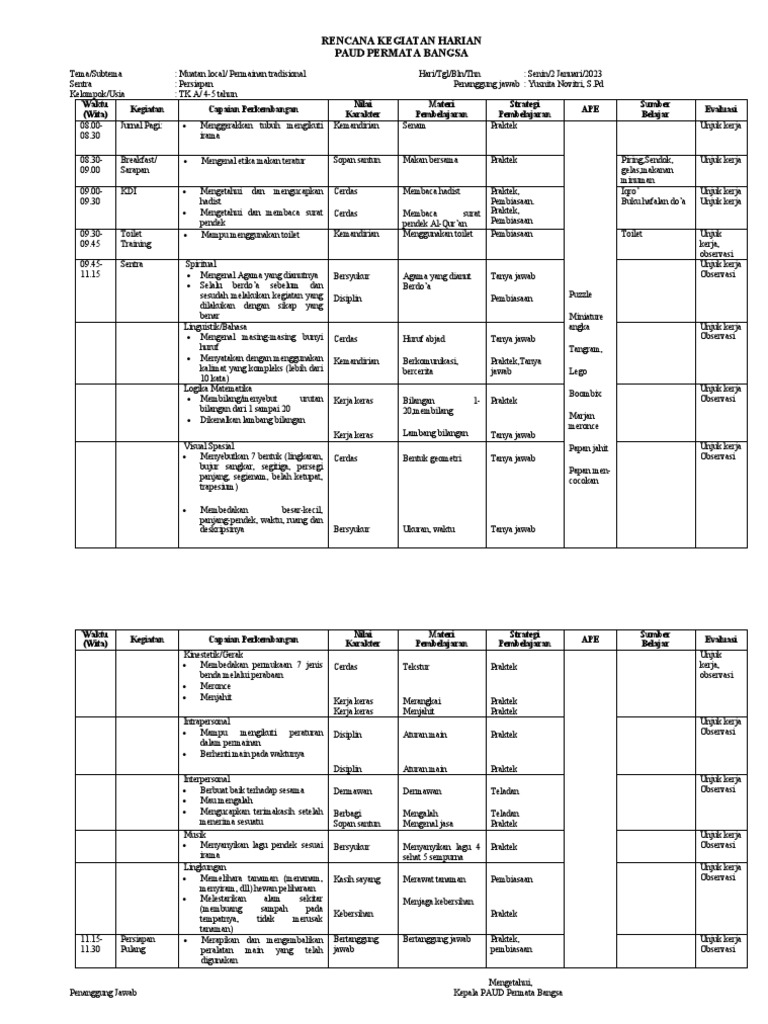 RPPH TK A Semester 1 2022/2023 | PDF
