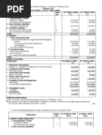 Balance Sheet of AMUL | PDF | Balance Sheet | Expense
