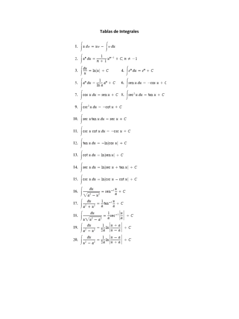 Tablas de Integrales | PDF