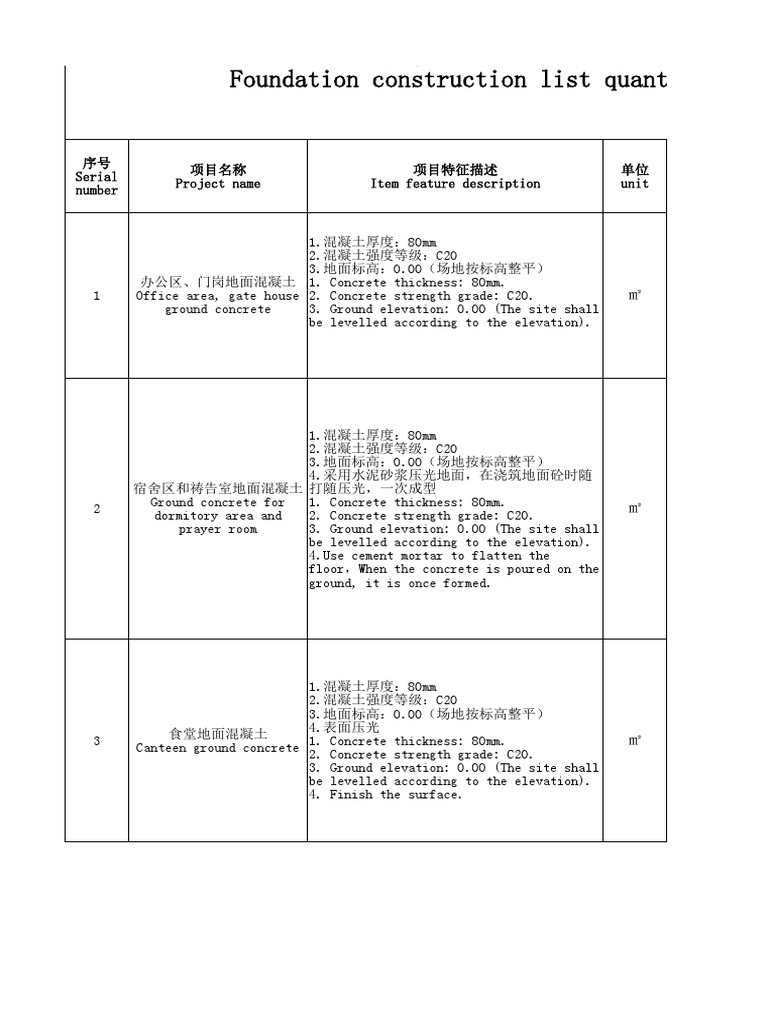 Foundation Construction List Quantity of Dalin | PDF