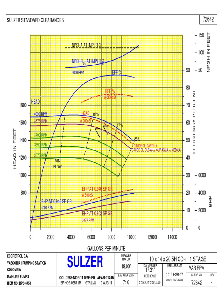 Sulzer Impeller Performance Data | PDF | Continuum Mechanics | Gases