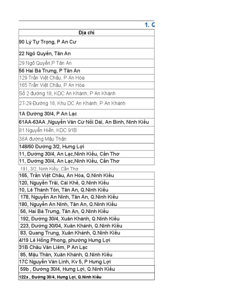 Danh Sach Nha Thuoc | PDF