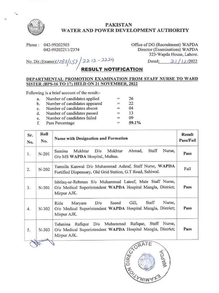 Staff Nurse To Ward Sister | PDF