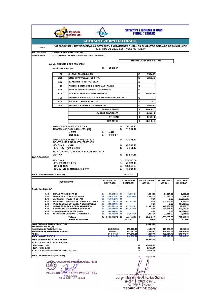 Valorizacion de Obra | PDF | Salud pública | Ingeniero civil