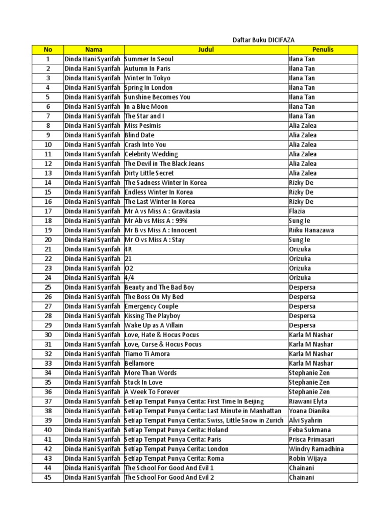List Buku DICIFAZA | PDF