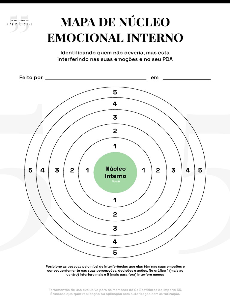 Mapa de Núcleo Interno | PDF