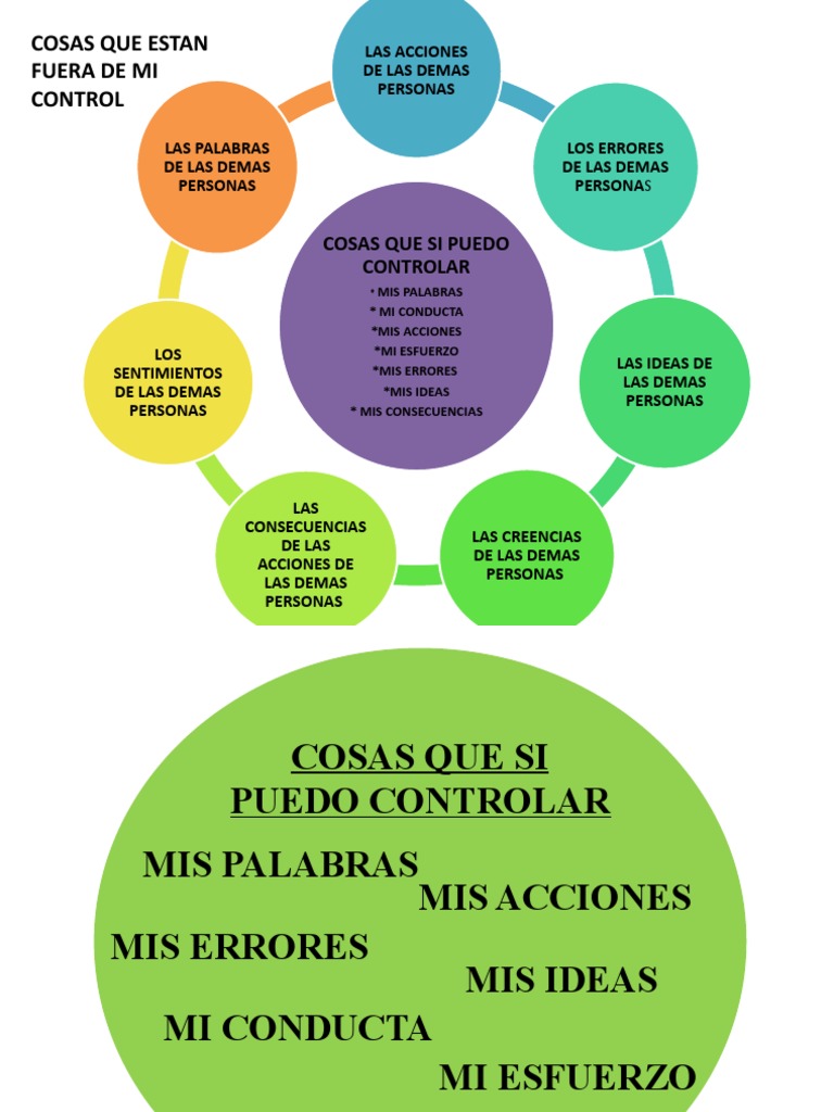 Cosas Que Estan Fuera de Mi Control | PDF