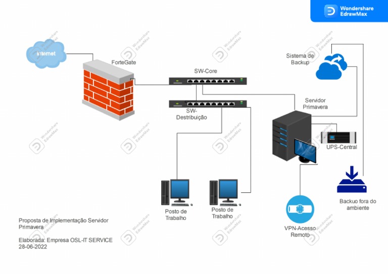 PropostaDiagrama Primavera | PDF