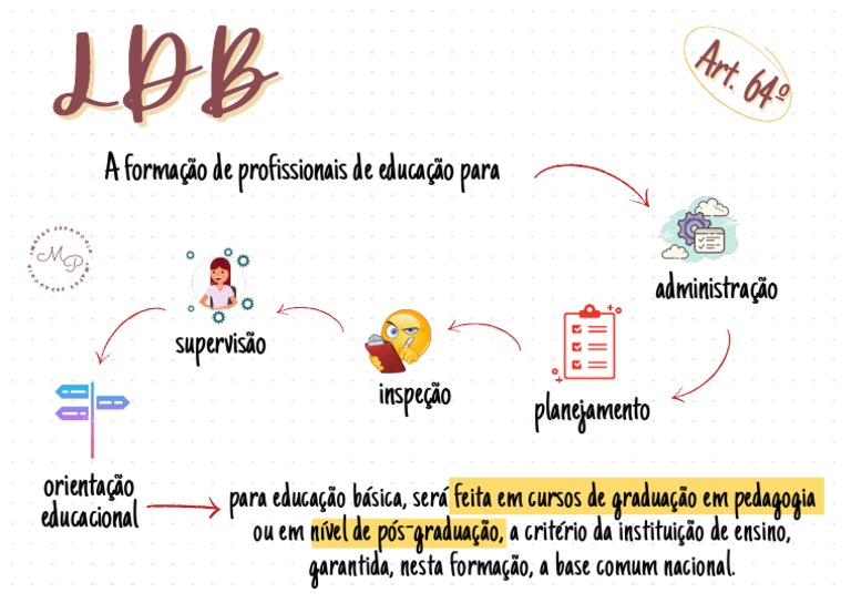 LDB. Art 64 | PDF