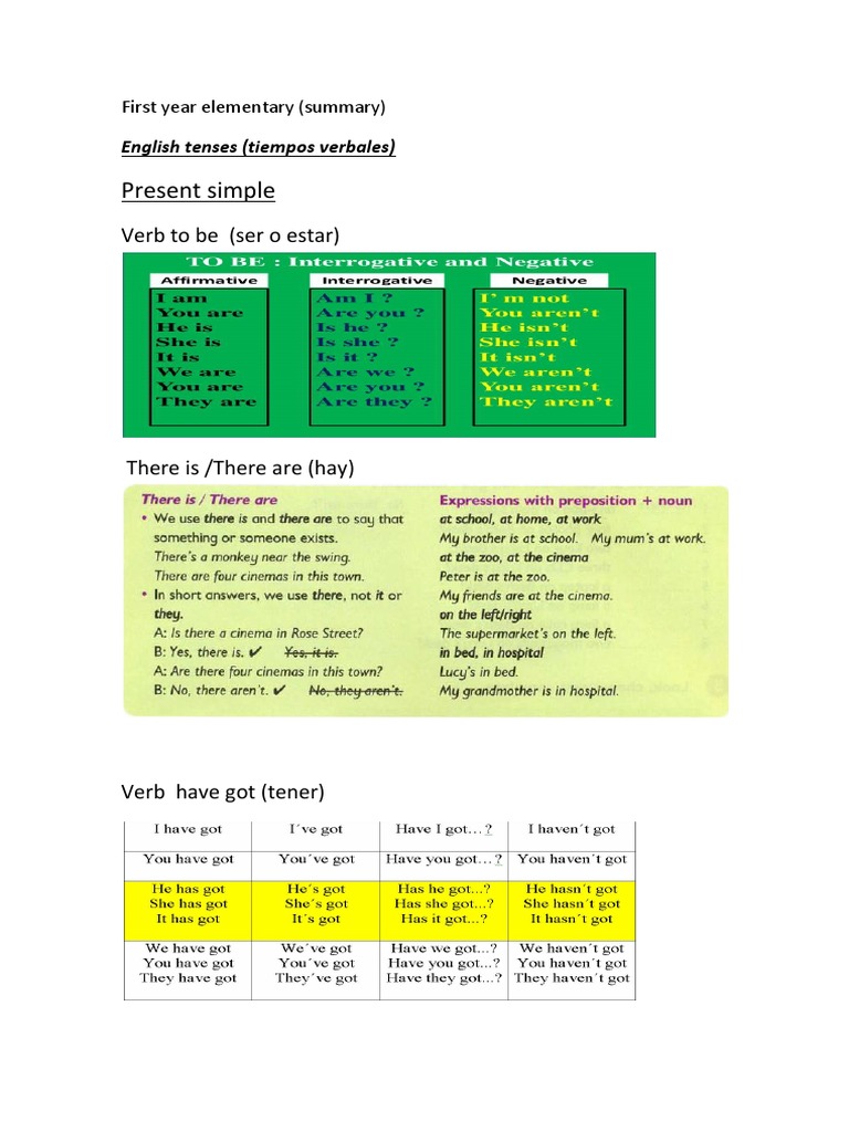 First Year Elementary English Tenses Guide | PDF | Adverb | Adjective