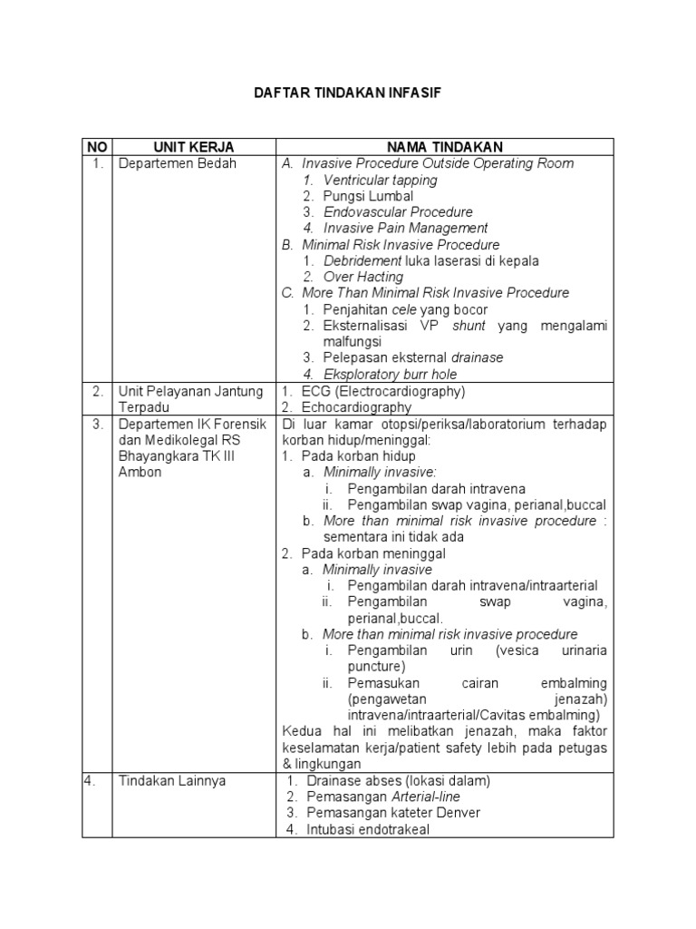 Daftar Tindakan Invasif | PDF