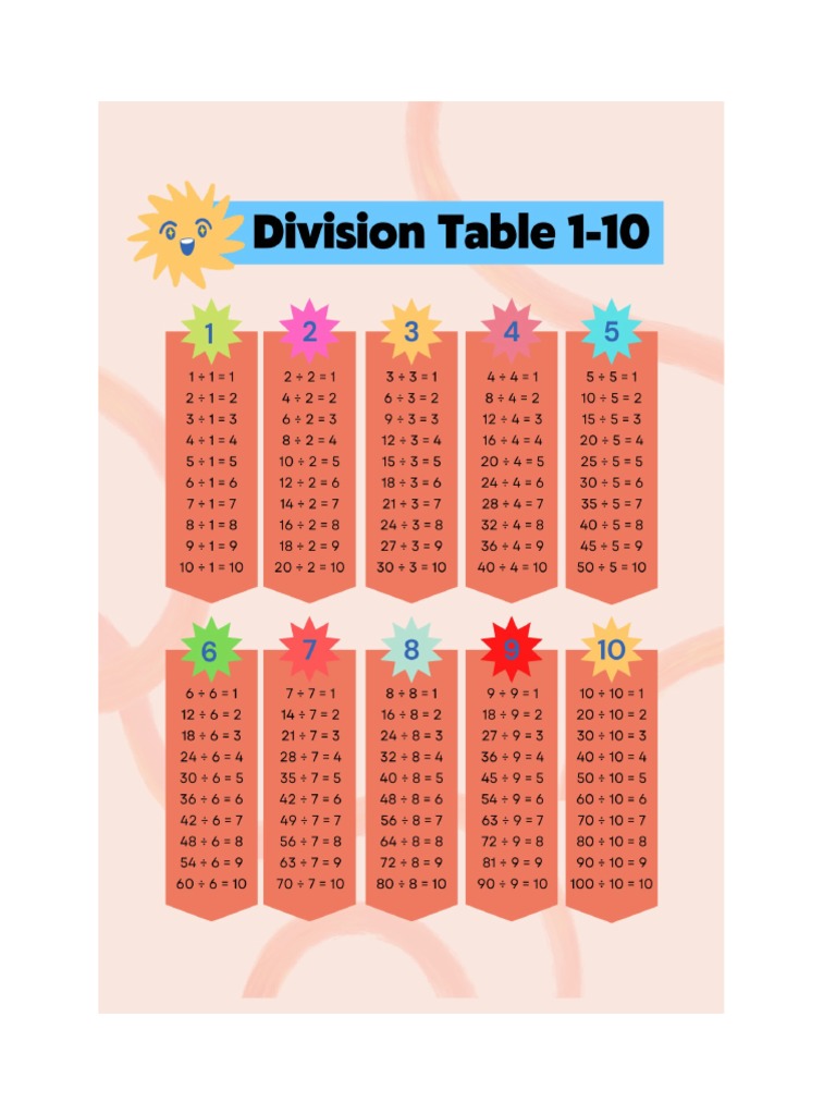 Division Table | PDF