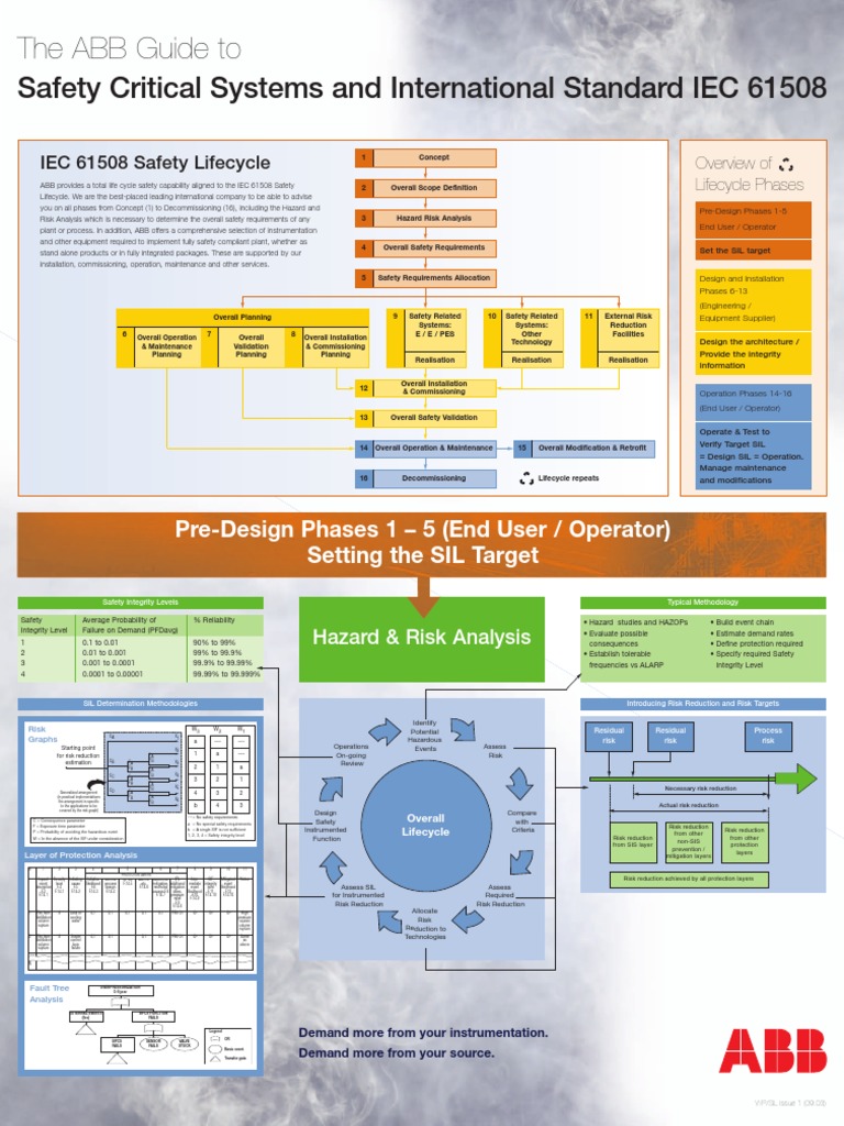 IEC 61508 Safety Lifecycle Guide | PDF | Safety | Systems Engineering