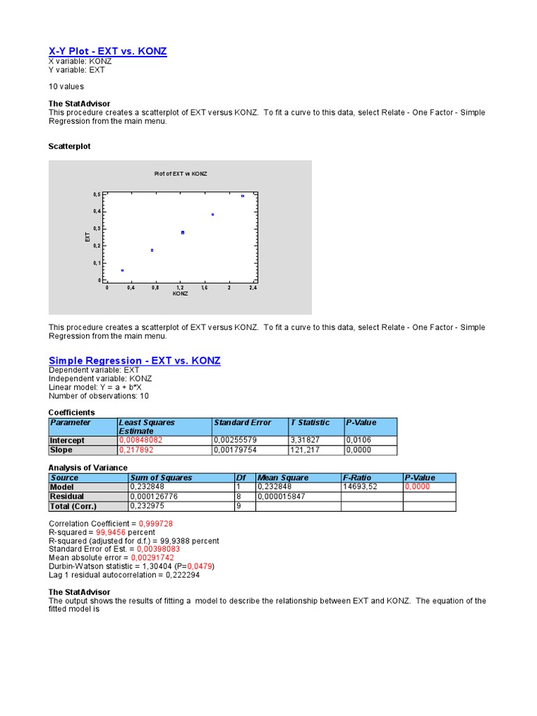 Statistische Auswertung Wiederfindungsfunktion | PDF | Errors And Residuals | Coefficient Of ...