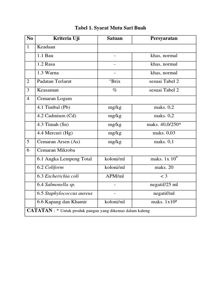 Syarat Mutu Minuman Sari Buah | PDF