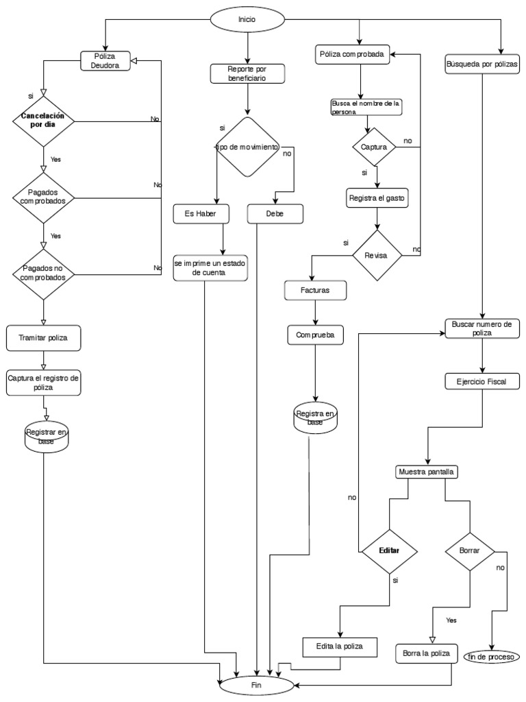 Modulo Polizas Diagrama | PDF | Servicios financieros