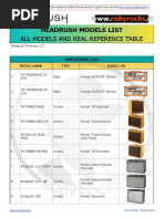 Headrush Models List | PDF | Audio Electronics | Audio Engineering