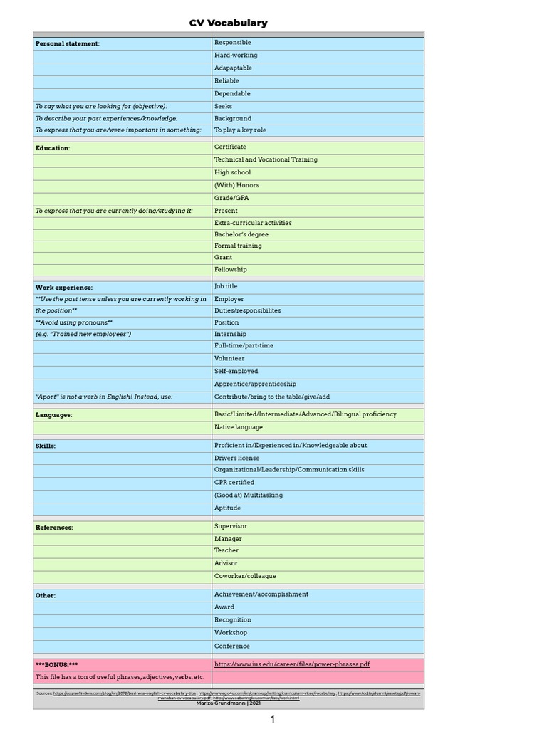CV Vocabulary Handout | PDF | Apprenticeship | Verb