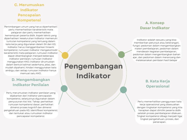 Mind Mapping Tentang Pengembangan Indikator | PDF