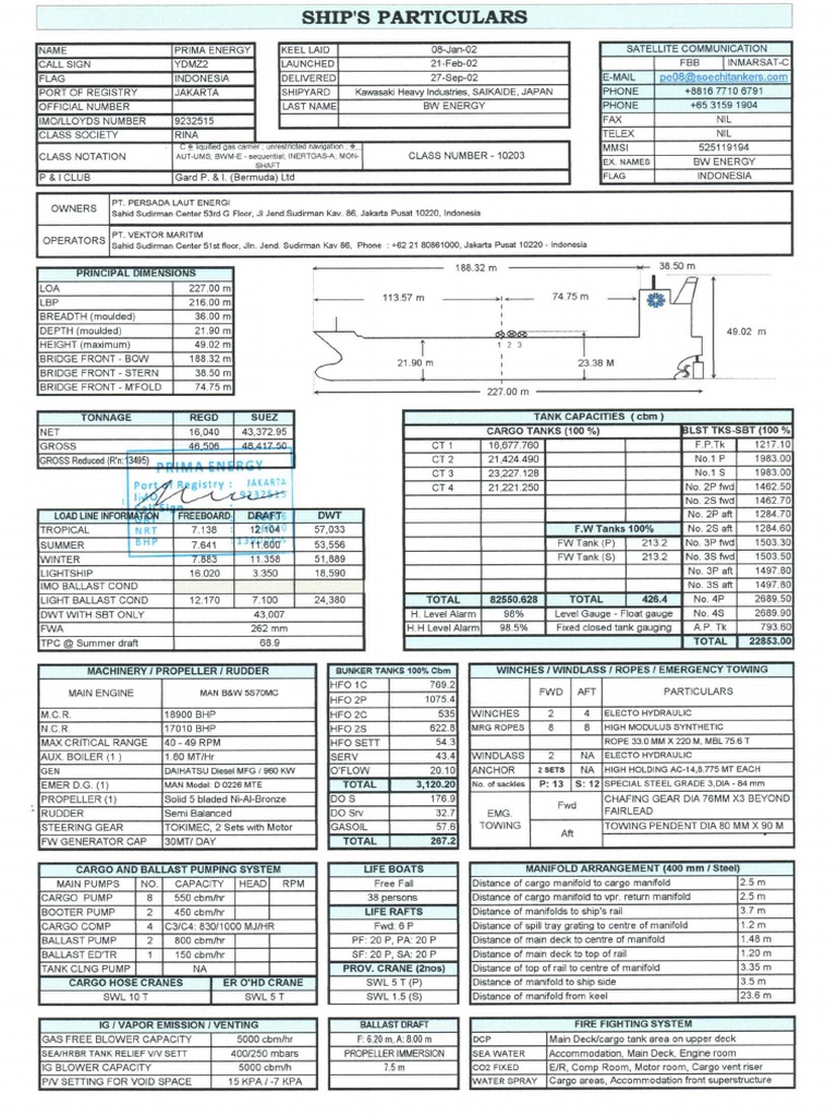 Ship Particular | PDF