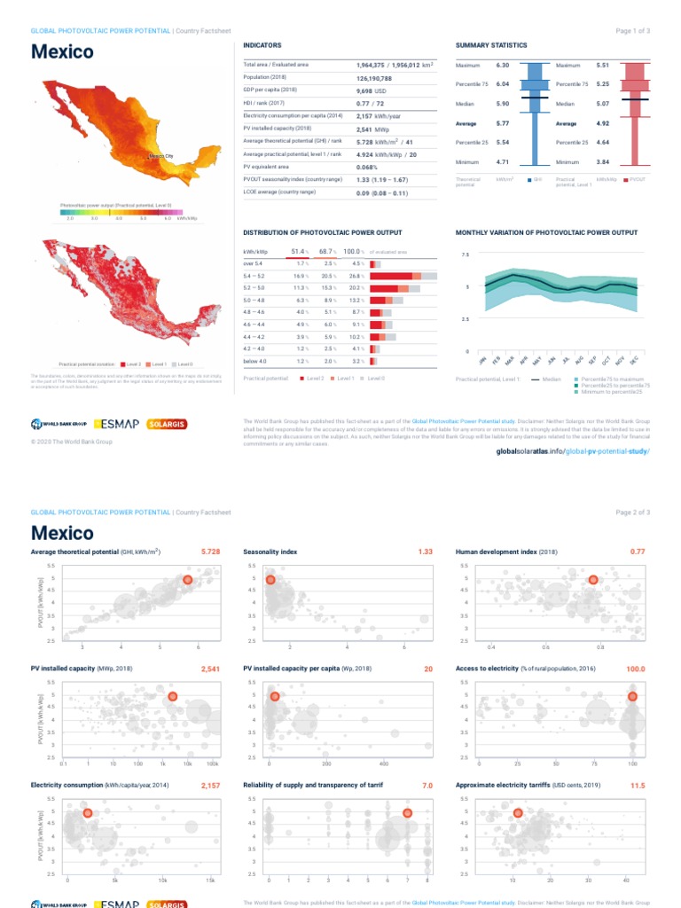 GSA Global-PV-potential-study Factsheet Mexico | PDF | Photovoltaics ...