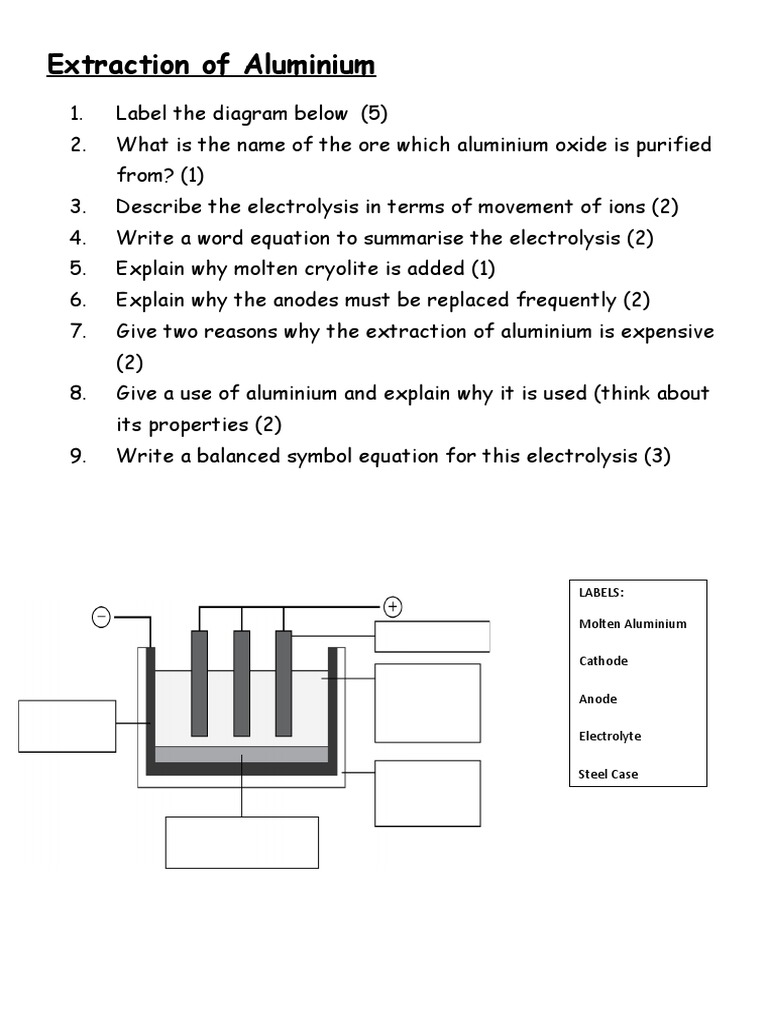 The Electrolytic Extraction of Aluminium: A Step-by-Step Process | PDF