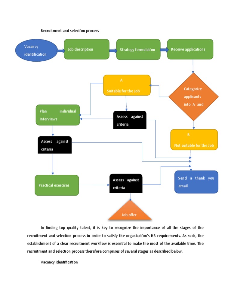 Recruitment and Selection Process | PDF | Recruitment | Employment