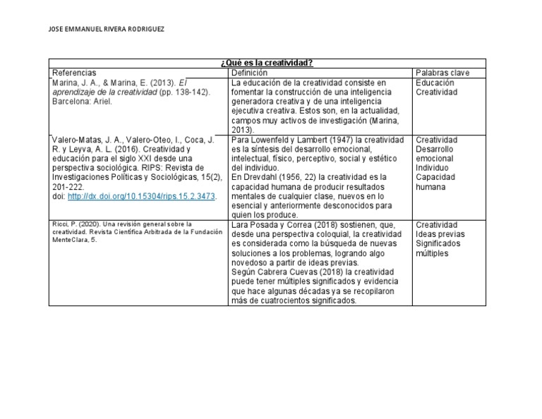 Explorando definiciones de la creatividad a través de diferentes ...