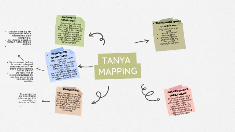 Tanya Mapping | PDF
